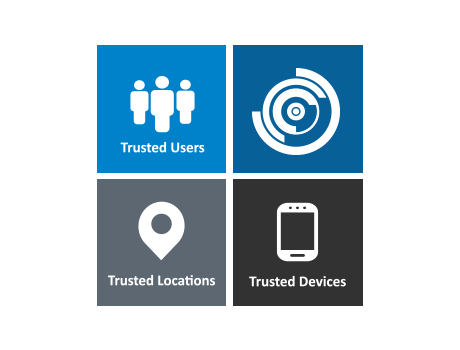 External Portal Sign In